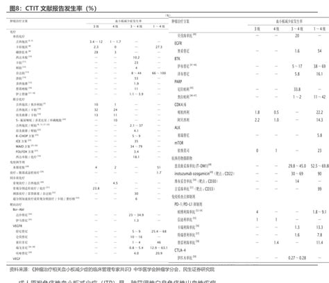 中国上市的epo药品信息 2024年03月 行业研究数据 小牛行研