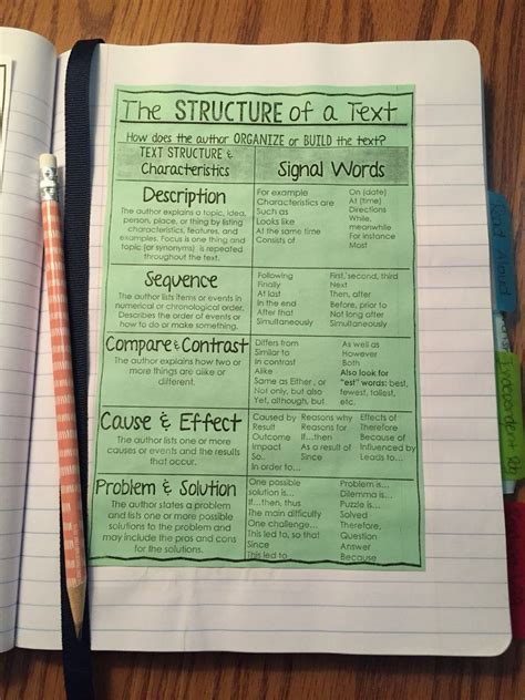 Discover 47 Tda Examples Ideas On This Pinterest Board Teaching Reading 4th Grade Reading