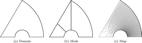 Figure 5 1 From Conjugate Function Method And Conformal Mappings In Multiply Connected Domains