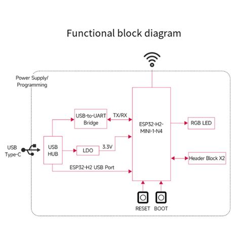 Esp32 H2 Development Board Esp32 H2 Dev Kit N4 M Module 4mb Flash