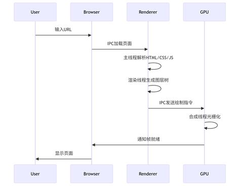 Javascript事件循环机制eventloop：从调用栈到任务队列的完整架构js事件机制 Csdn博客