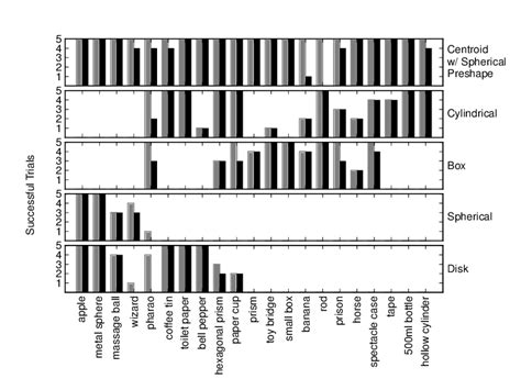 grasping performance in the no environmental constraint condition for download scientific