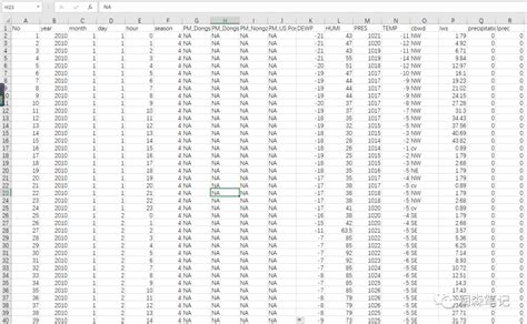 Python北京空气质量数据处理 腾讯云开发者社区 腾讯云