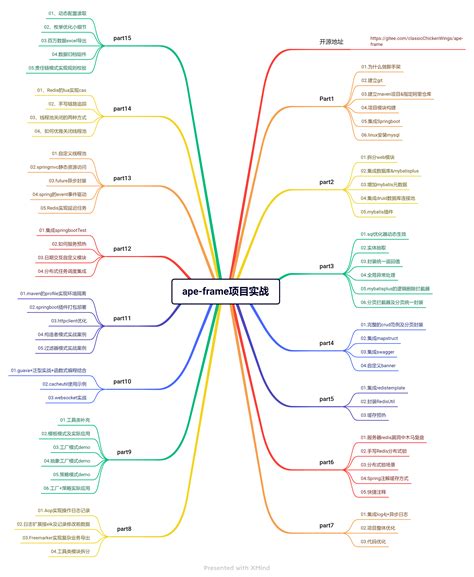 Github Lk Zcape Frame 基于springboot开发的轻量级框架