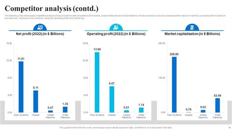 Cisco Company Profile Powerpoint Presentation Slides Cp Cd Ppt Sample