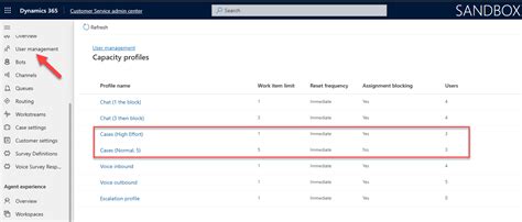 Unified Routing Capacity Profiles And Work Classification Neil Parkhurst