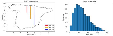 photo geolocation with a multi input convolutional neural network ahmed cheema