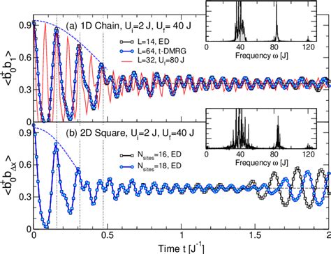 Figure 1 From Quench Dynamics And Nonequilibrium Phase Diagram Of The