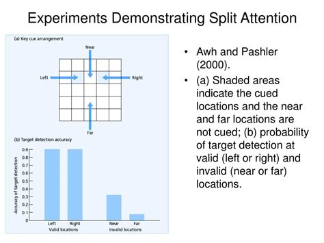Ppt Selective Visual Attention And Visual Search Powerpoint Presentation Id3034730