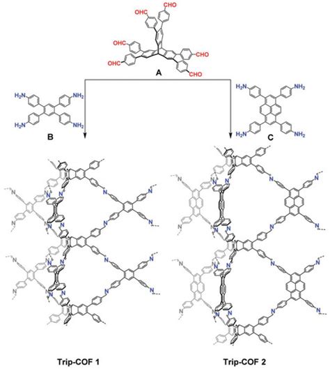 Covalent Organic Frameworks From Structures To Applications
