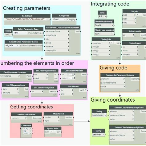 Parameterized Model Coding Script Excerpt Download Scientific Diagram