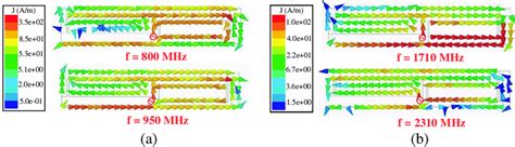 Simulated Surface Current Distributions At The Four Resonant Modes At