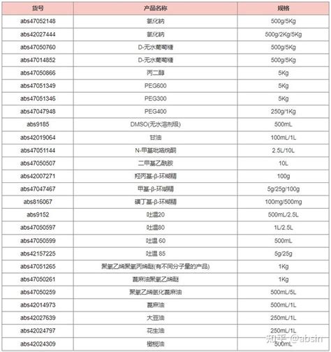 化合物溶解专题溶剂的选择 知乎