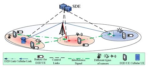 Code Of Paper Enhancing Information Freshness And Energy Efficiency In D2d Networks Through Drl