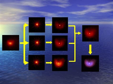 Update Of Image Deconvolution Software Including Sas Package