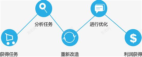 商业流程图标 商业流程icon 商业流程矢量图标 88icon