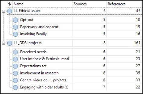 Concept Driven Coding Frame Used To Categorize The Study Data Download Scientific Diagram