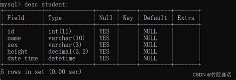 [mysql]基本数据类型及表的基本操作 Mysql中列名和数据类型 Csdn博客