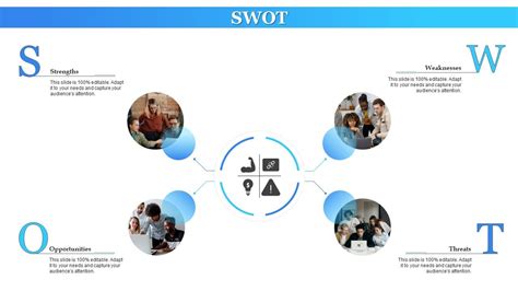 Swot Electronic Commerce Management Platform Deployment Ppt Presentation