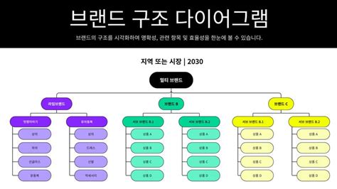조직도 디자인 무료 이미지・디자인・샘플・템플릿 Canva캔바