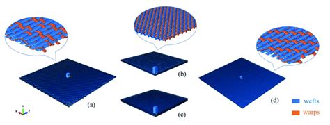 Finite Element Models A 5 Ai B 14 Geometry 3 Plain C 14 Download Scientific Diagram