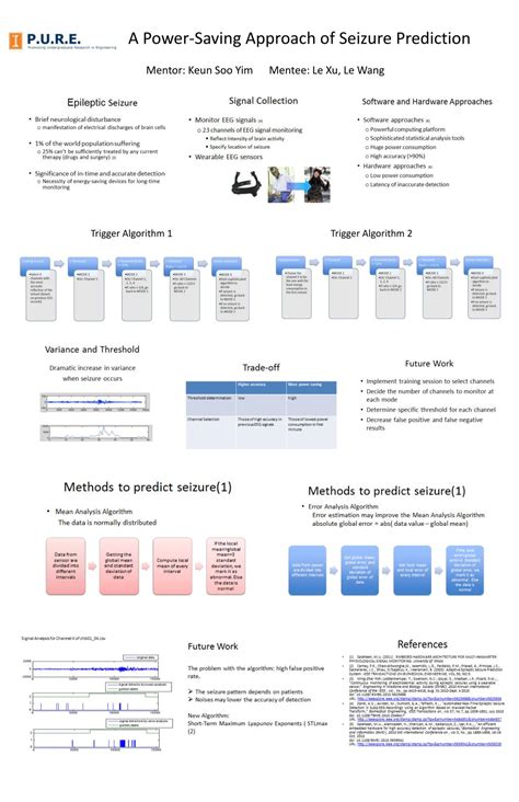 ppt trigger algorithm 1 powerpoint presentation free download id