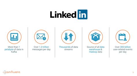 Iot Data Platforms Processing Iot Data With Apache Kafka™ Ppt