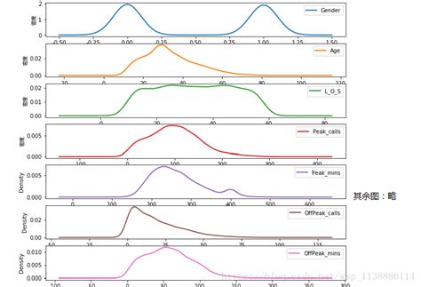 基于聚类（kmeans）算法实现客户价值分析系统电信运营商 Cfanz编程社区