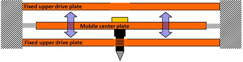 2 Schematic Representation Of The Hysitron Transducer The Fixed