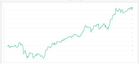 Unable To Render Tick Labels On Custom Range Plotly Js Plotly Js