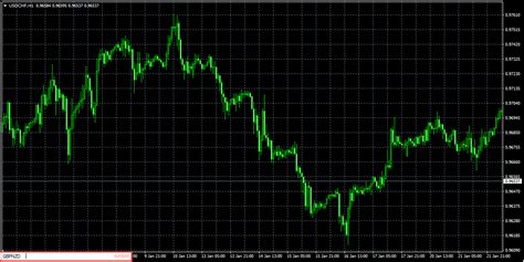 Metatrader 4 Mt4 Beginners Tutorial Vladimir Ribakov
