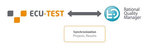 ECU TEST TraceTronic GmbH