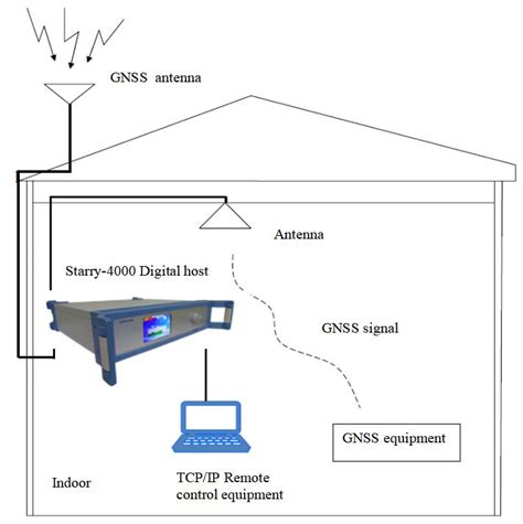 张蒙瑜 On Linkedin Gnss Signal Coverage