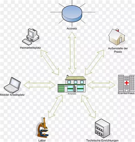 医院信息化网络架构图png图片素材下载 图片编号722045 Png素材网