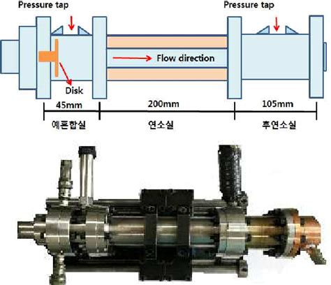 Figure 2 From Vortex Sheddings And Pressure Oscillations In Hybrid