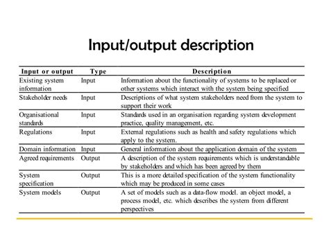 PPT Requirements Engineering Process PowerPoint Presentation Free Download ID 3516198