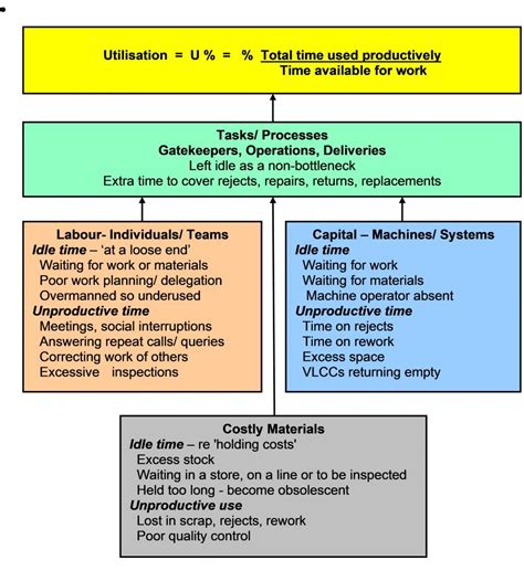 Waste U Productivity Knowhow