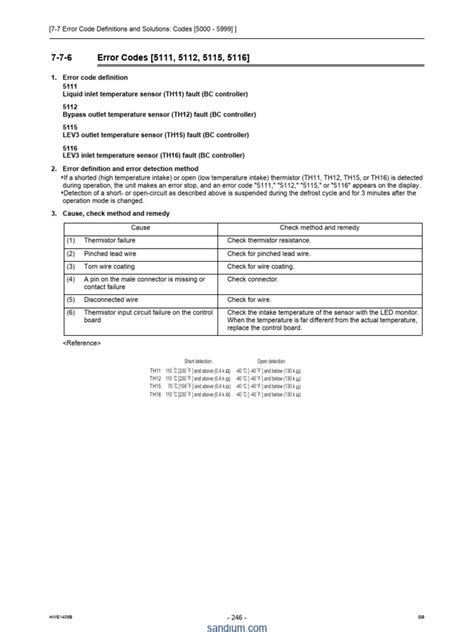 Mitsubishi Error Code 5111 5112 5115 5116 Pdf Electrical Connector