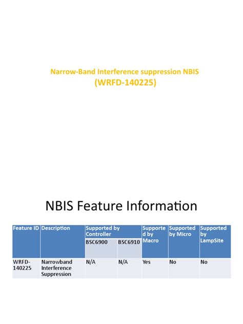 Narrow Band Interference Suppression Nbis Pdf Bandwidth Signal Processing Computer