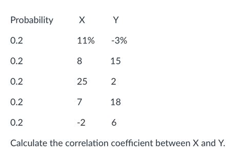 Solved Calculate The Correlation Coefficient Between X And Chegg