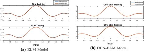 Outputs For 12 Clusters 12 Neuron In Sinc Dataset Download
