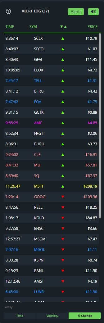 Alert Log Blackboxstocks