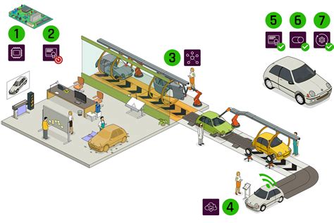 Using Digital Certificates For Iot Root Of Trust Keyfactor