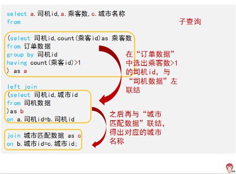 滴滴面试题:打车业务问题如何分析?java滴滴拼车业务难点 Csdn博客 滴滴面试题:打车业务问题如何分析?java滴滴拼车业务难点 Csdn博客