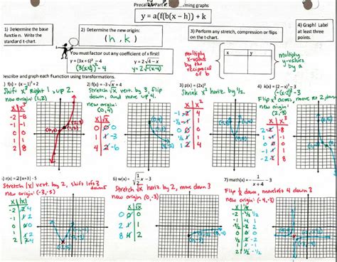 Precal Files Function Transformations Compositions And Inverses Worksheets Library