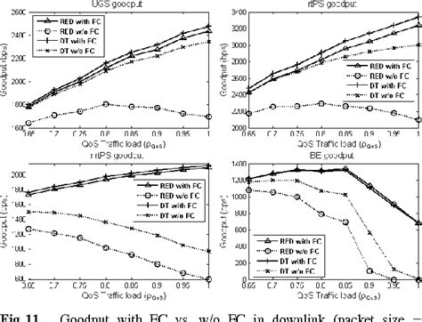 Figure 1 From Design Of The Cross Layer Qos Framework For The Ieee 80216 Pmp Networks