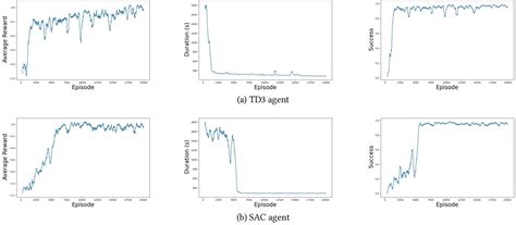 An Advanced Deep Reinforcement Learning Framework For Docking Unmanned Surface Vessels In