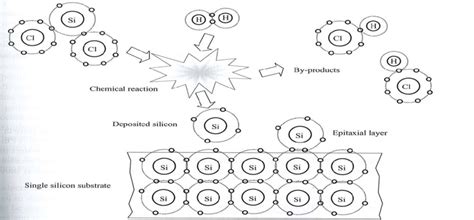 Epitaxial Process Download Scientific Diagram