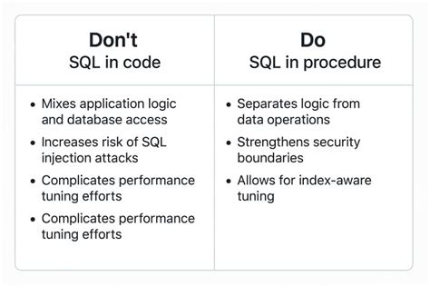 Tooldiscipline Sql Dataops Yahya Unlu