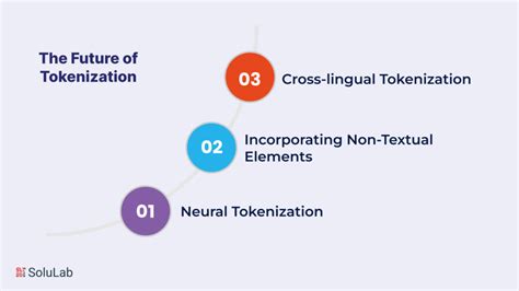 Tokenization In NLP Methods Types And Challenges